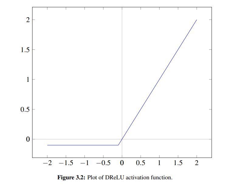 Enhancing deep learning performance using displaced rectifier linear ...