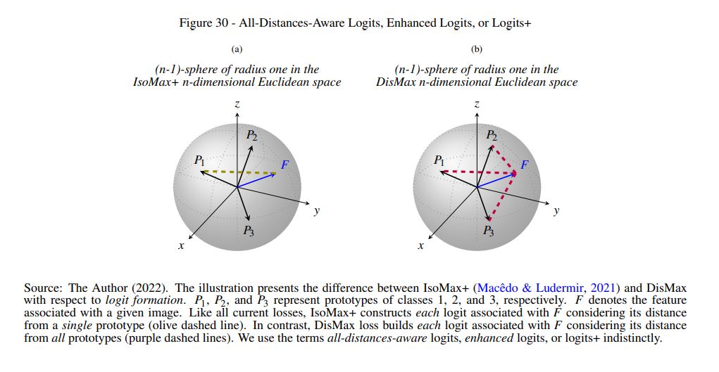 Towards Robust Deep Learning using Entropic Losses | David Macêdo
