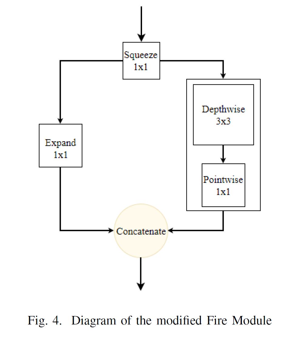 Reducing Squeezenet Storage Size with Depthwise Separable Convolutions | David Macêdo