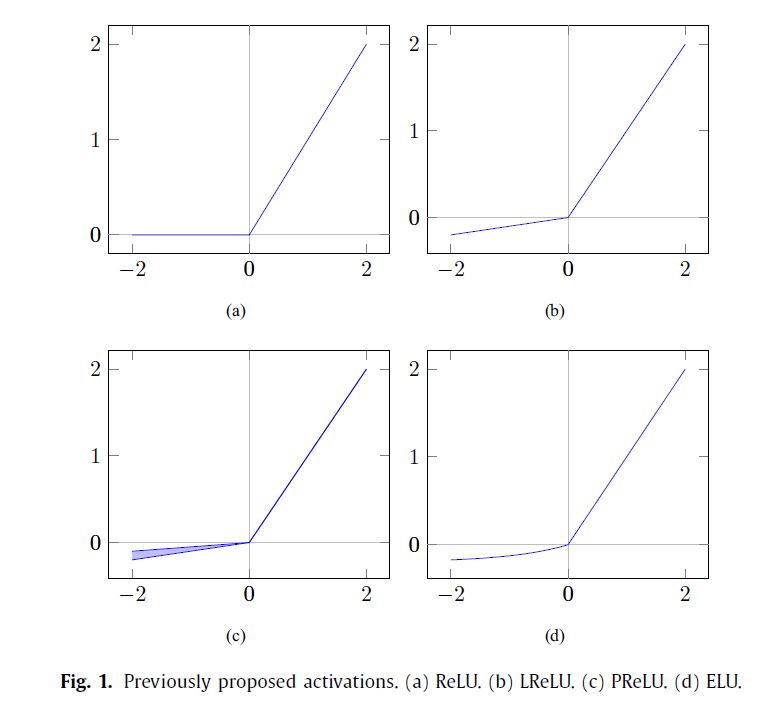 Enhancing Batch Normalized Convolutional Networks using Displaced ...