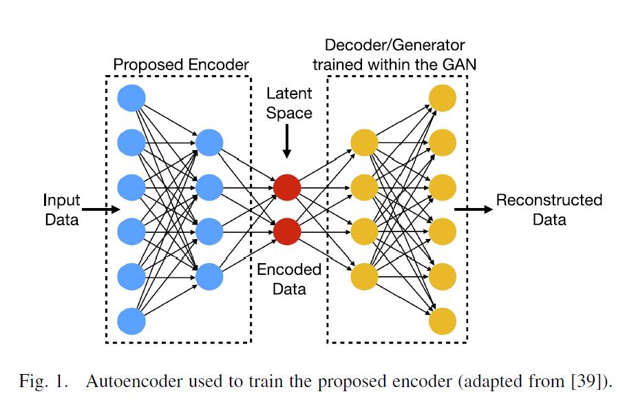 Intrusion Detection for Cyber–Physical Systems Using Generative Adversarial Networks in Fog ...