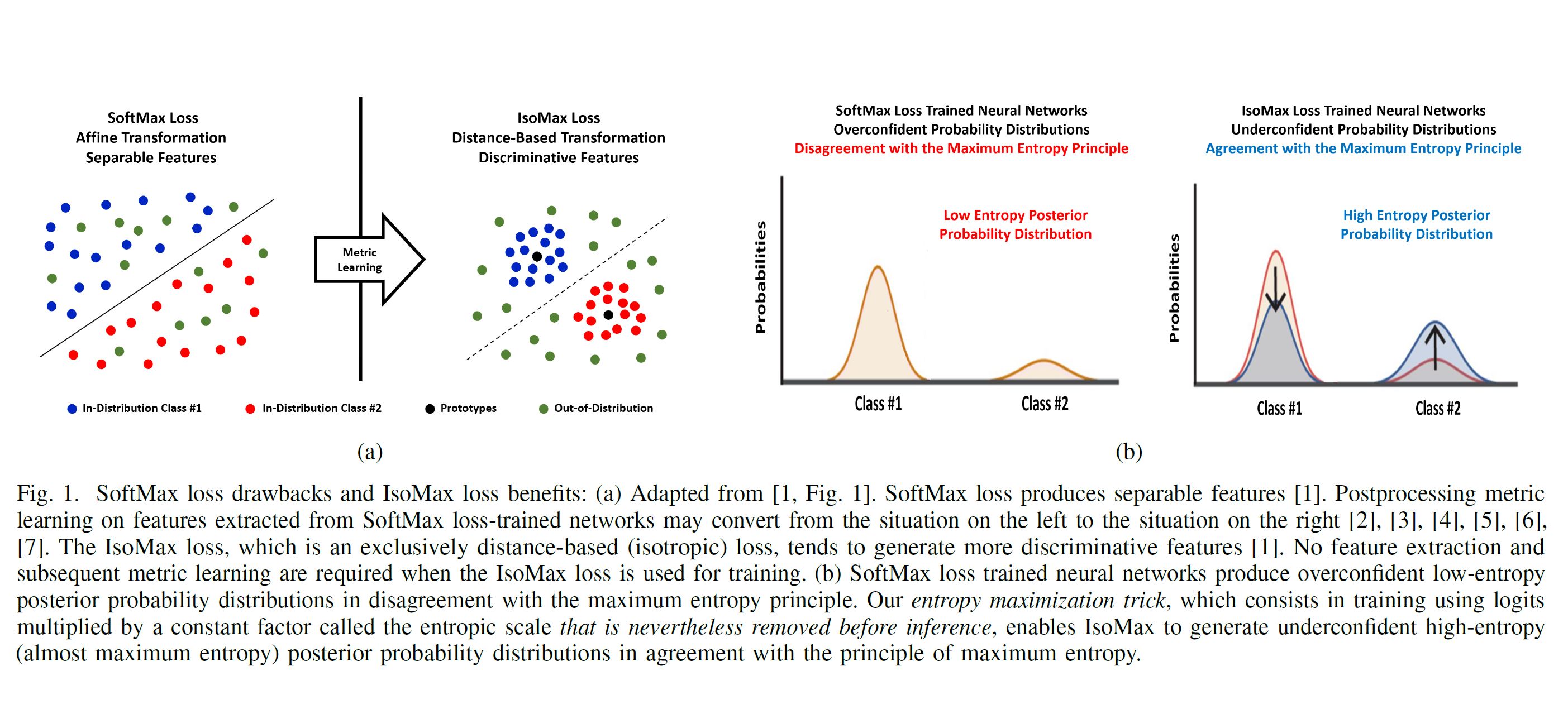 Entropic Out-of-Distribution Detection | David Macêdo