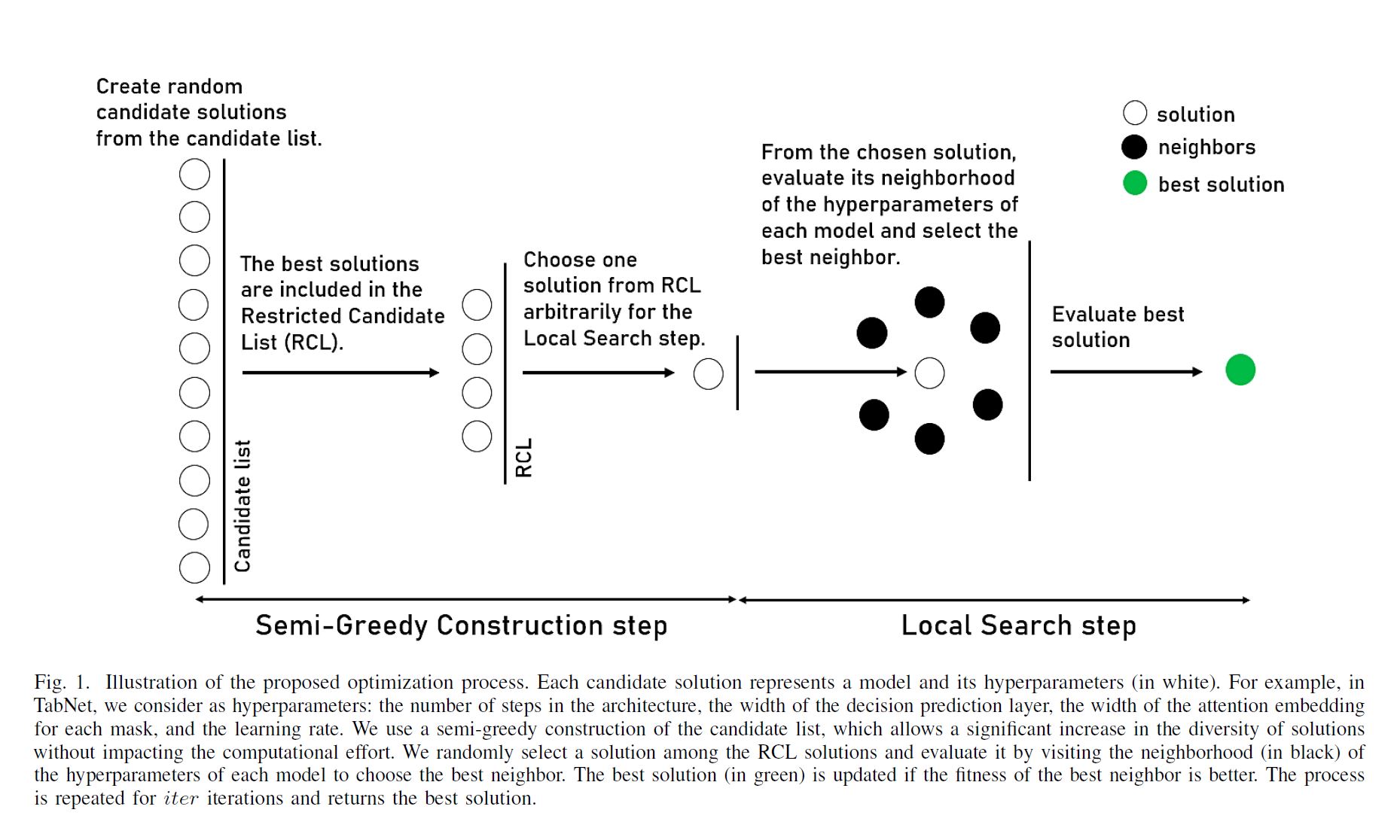 An Adapted GRASP Approach for Hyperparameter Search on Deep Networks ...