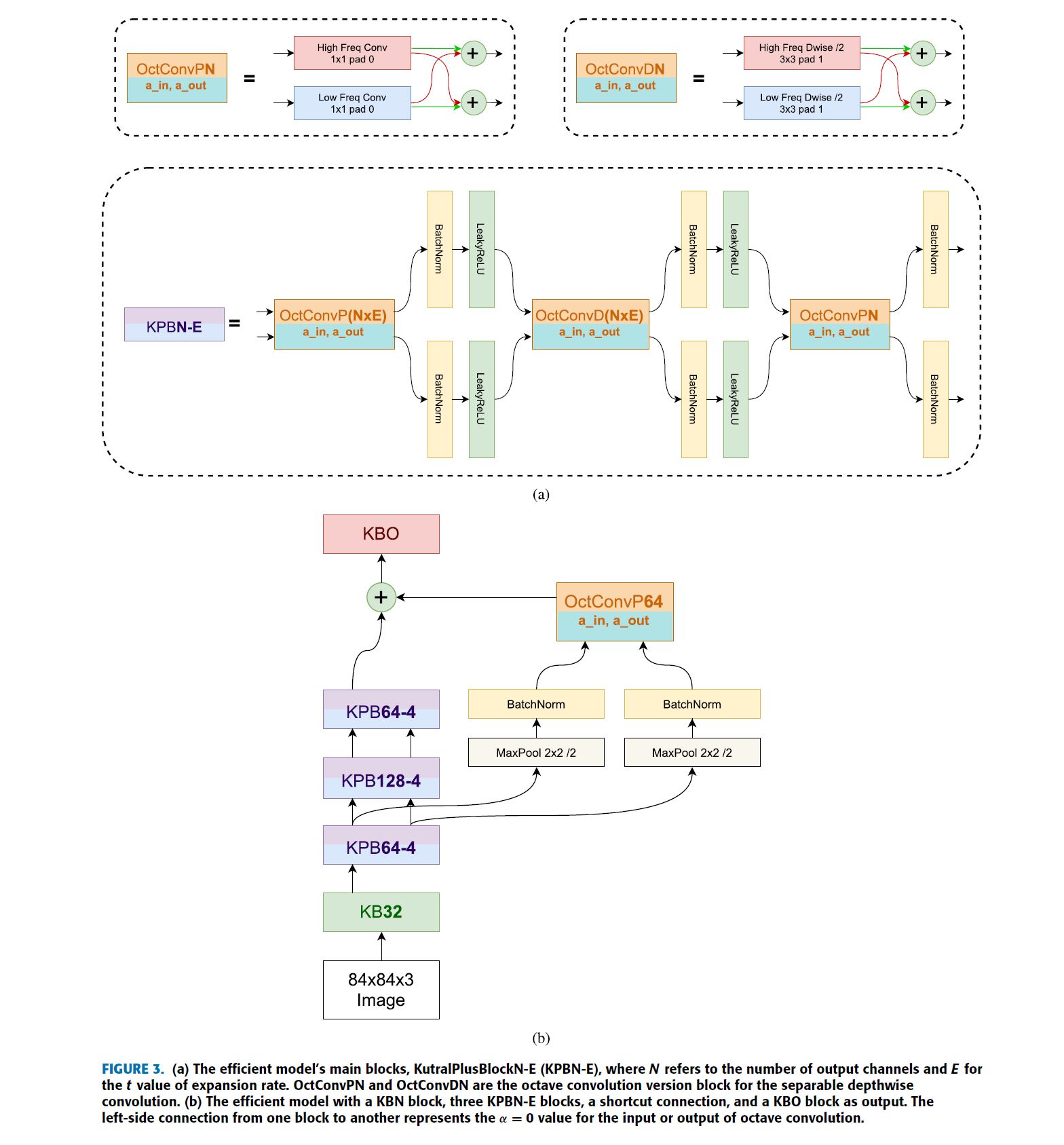 Convolution Optimization in Fire Classification | David Macêdo
