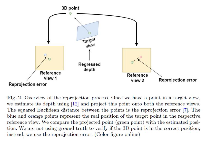 Unsupervised Multi View Multi Person 3d Pose Estimation Using